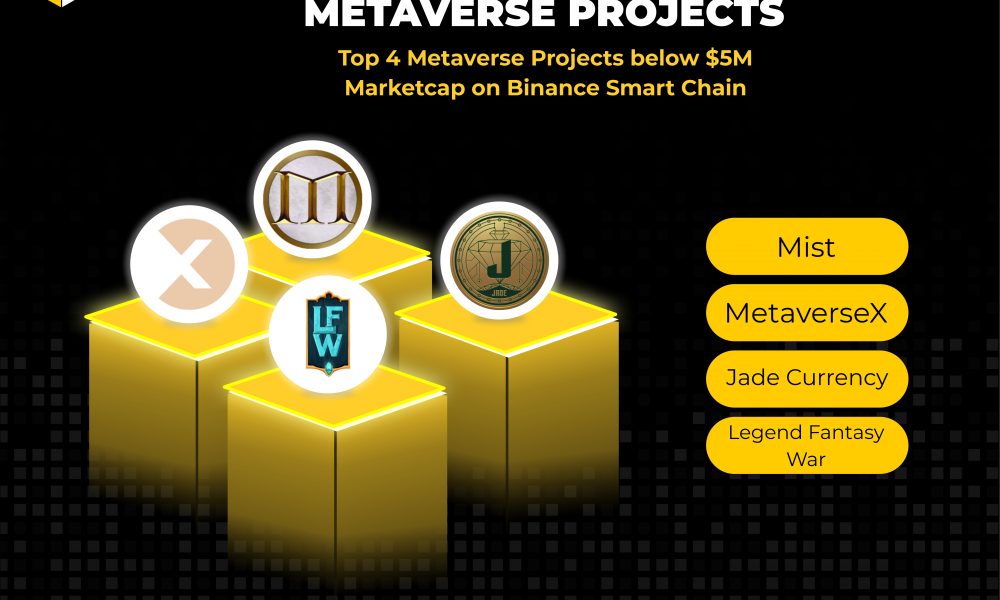 Top 4 Metaverse Projects below $5M Marketcap on Binance Smart Chain – CryptoTvplus - The Leading ...