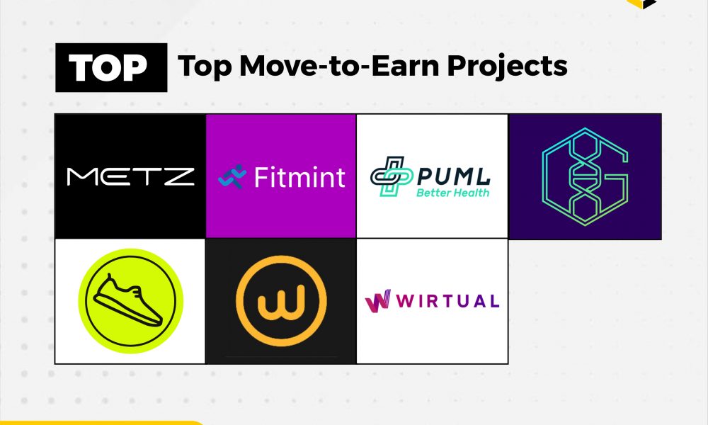 Top Move-to-Earn Projects – CryptoTvplus - The Leading Blockchain Media Firm