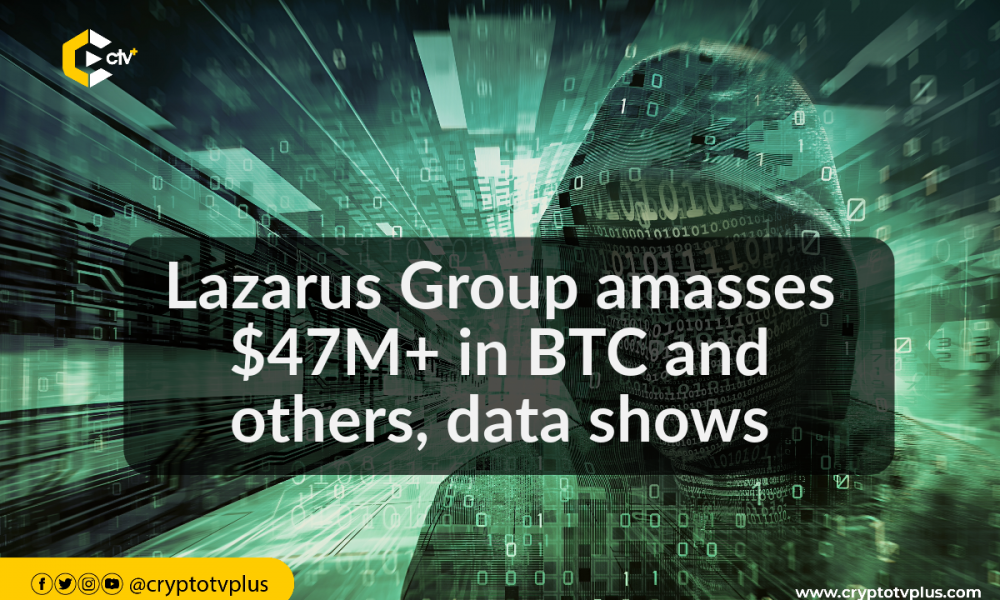 Lazarus Group amasses $47M+ in BTC and others, data shows – CryptoTvplus - The Leading ...