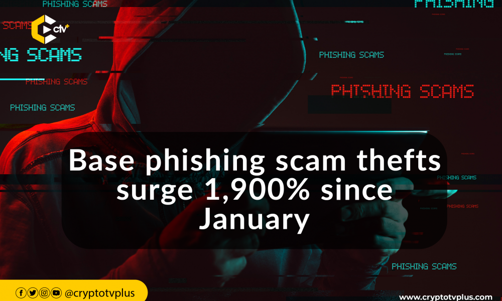 Base phishing scam thefts surge 1,900% since January — Scam Sniffer ...